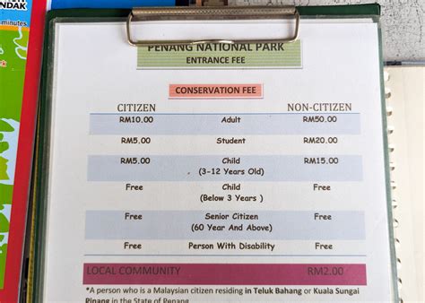 Penang National Park 2026 Visitor Guide