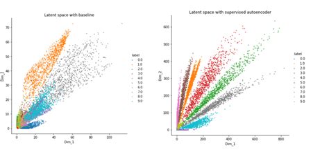 Latent Space Visualization On A Multiclass Classification Problem Download Scientific Diagram