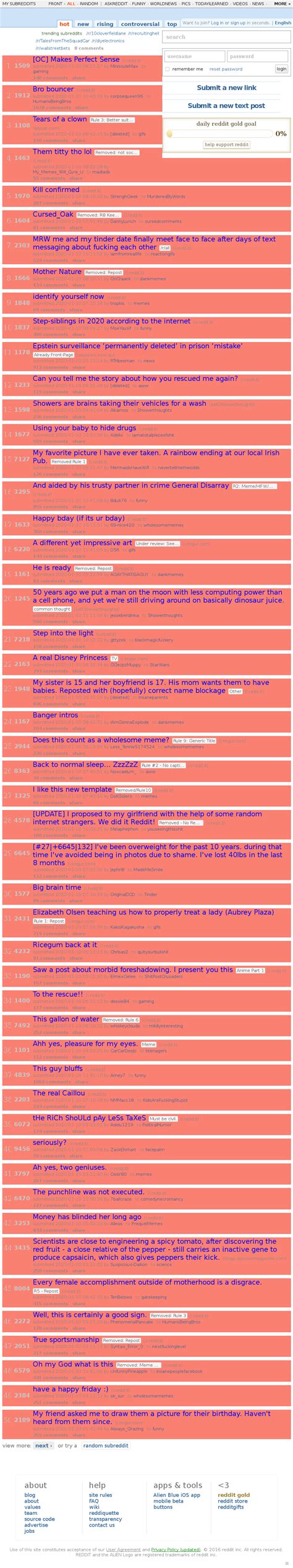 296 Best Minus 10 Images On Pholder Reddit Minus Mods