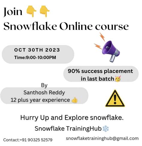 Snowflake Training Hub On Linkedin Python Recession Placements Jobseekers Jobs It Snowflake