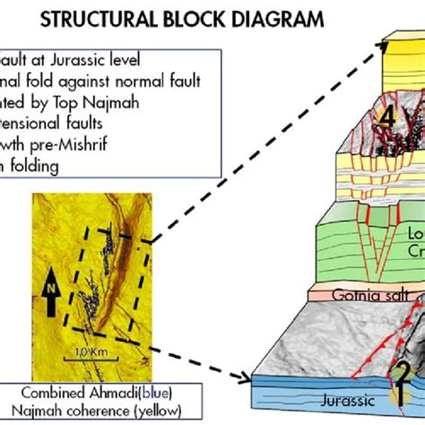 Pdf Integrated Fracture Characterization And Modeling In North Kuwait Carbonate Reservoirs