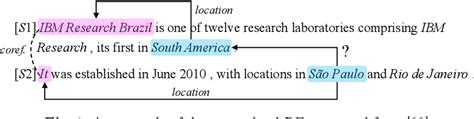 Figure 1 From Enhancing Document Level Relation Extraction By Entity