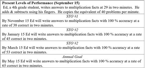 Math Reasoning Iep Goals For High School At Simona Brown Blog
