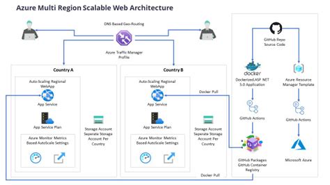 Azure Automated Guided Vehicles Fleet Control