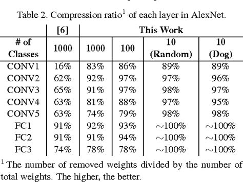 Designing Energy Efficient Convolutional Neural Networks Using Energy Aware Pruning