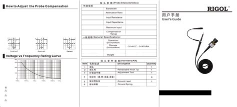 Rigol Ds6000 Series User Manual 2 Pages Also For Mso Ds4000 Series Ds1000b Ds1000d Ds1000e