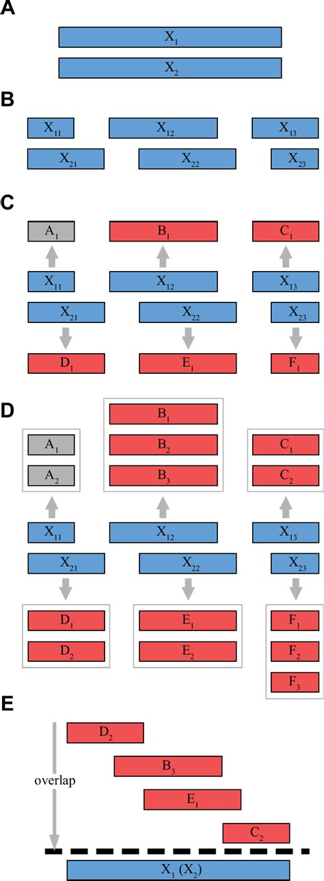 Figure 2 From Sequencing By Hybridization Of Long Targets Semantic Scholar