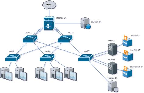 Pfsense Connected To Two Cisco Switch Correct Netgate Forum