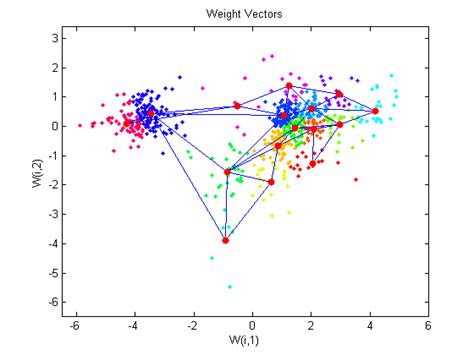 Clustergenes Matlab And Simulink