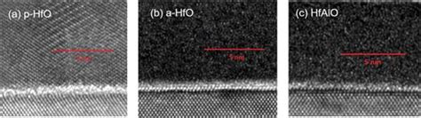 Multilevel Hfo2 Based Rram Devices For Low Power Neuromorphic Networks Apl Materials Aip