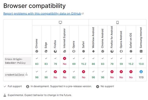 conditionally add response headers based on browser · vercel next js · discussion 36992 · github