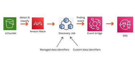 Project Aws 39 Automated Order Processing With Aws Lambda Amazon S3 And Dynamodb By