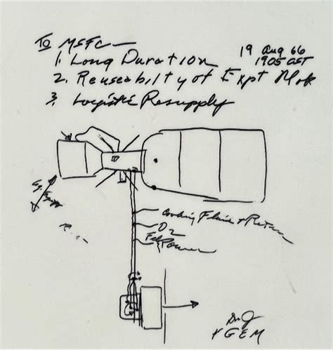 Armando S On Linkedin Cybersecurity Innovation Cyber