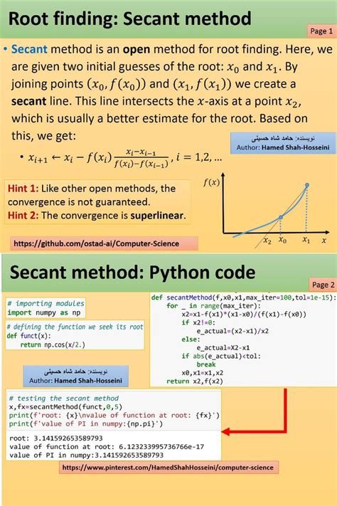 Secant Method For Root Finding
