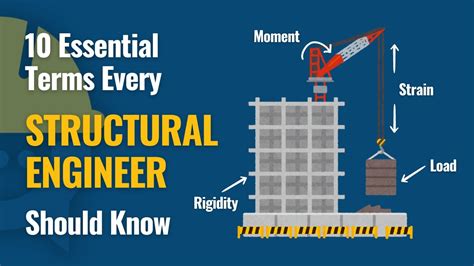 10 Essential Terms Every Structural Engineer Must Know Youtube