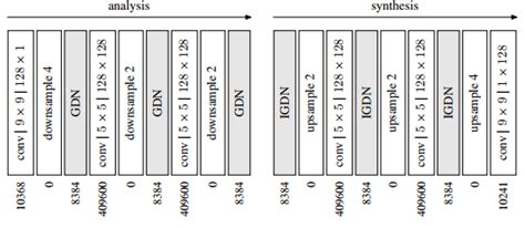 c语言图像压缩算法实现 image compression 图像压缩 csdn博客
