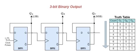 MOD Counters Electronics Lab