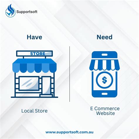 Supportsoft Technologies On Linkedin Supportsofttechnologies Digitalmarketing