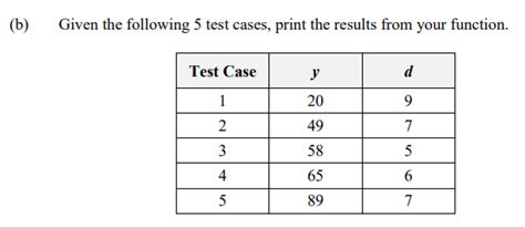 Solved Design And Implement A Function Generateprimesy D That