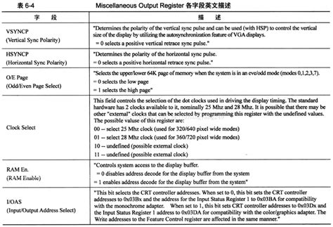 三、完善内核功能：添加字符、字符串、整数打印功能光标在显存中的位置 Csdn博客
