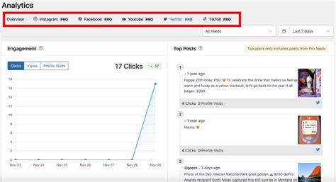 New Feed Analytics To Unlock Insights And Connect To Your Users