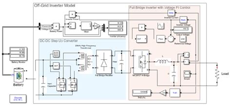the complete overview of the off grid inverter model in simulink