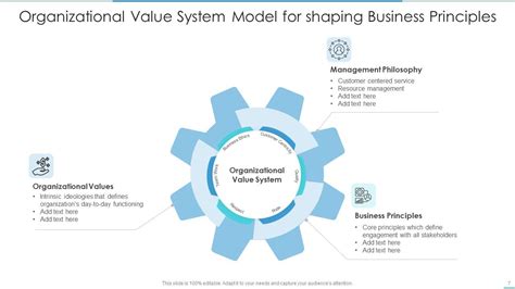 Business Value System Ppt Powerpoint Presentation Complete With Slides