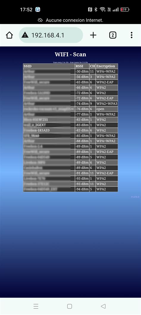 Améliorer La Portée Du Wifi Dun Esp32 F1atb