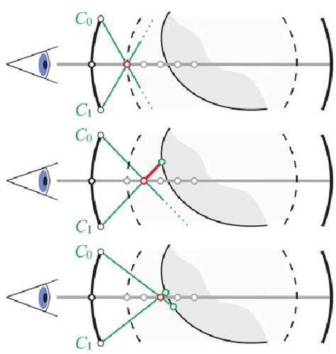 Figure 21 From Low Latency Rendering With Dataflow Architectures