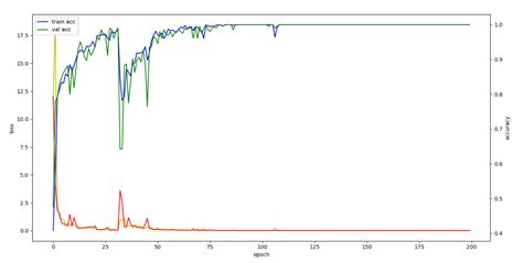 Github Kunyoungp Hand Action Recognition