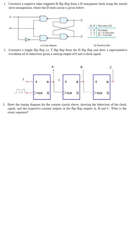 Solved Construct A Negative Edge Triggered D Flip Flop Chegg