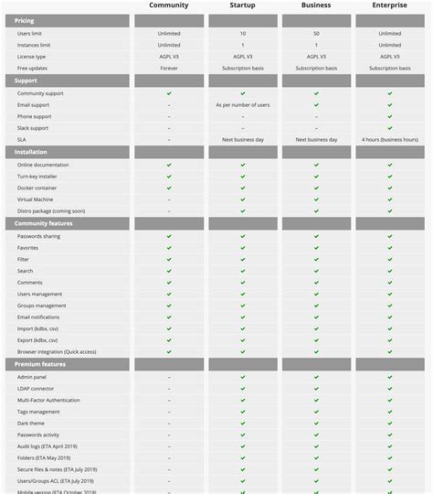 Passbolt Review 2024 Is It Any Good