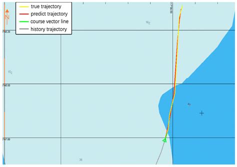 A Ship Trajectory Prediction Framework Based On A Recurrent Neural Network