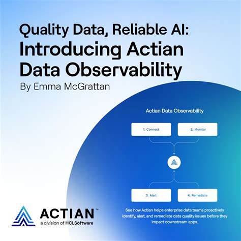 Actian Dataquality Moderndatastack Cristian Ianculovici