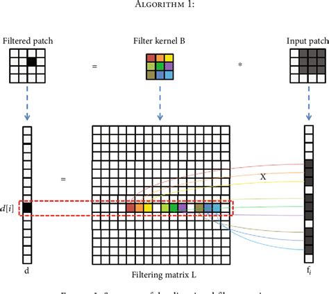 Figure 2 From A Novel Adaptive Directional Interpolation Algorithm For Digital Video Resolution