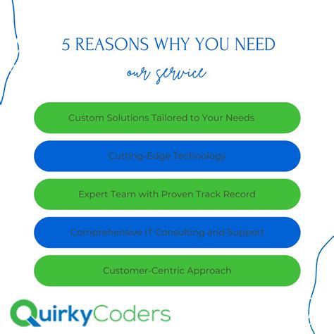 Quirkycoders On Linkedin Quirkycoders Techsolutions Businessgrowth Customsoftware