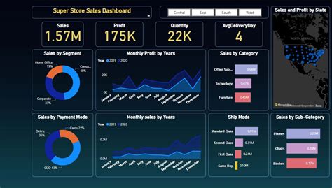 Jay Patel On Linkedin Powerbi Dataanalysis Datascience Dataanalyst