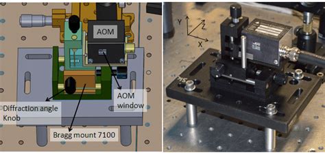28 Aom Mounted On A Bragg Mount Left Is The Model Of Aom And Right Is Download Scientific
