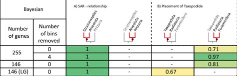 Figure Supplement 1 Download Scientific Diagram