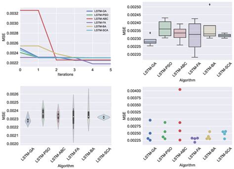 Energies Free Full Text On The Benefits Of Using Metaheuristics In The Hyperparameter Tuning