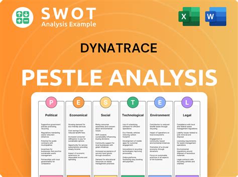 What Is Brief History Of Dynatrace Company