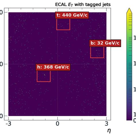 Energy Deposits In Cms Ecal And Hcal Translated To A Two Dimensional Download Scientific