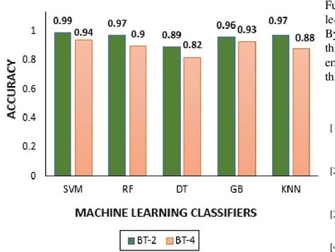 Figure 1 From Deep Ensemble Feature Extraction Based Classification Of