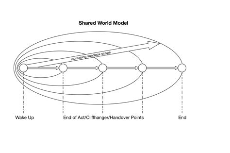 Shared World Model Transient Beings Hq