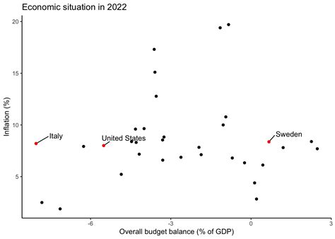 Data Visualization With R And Ggplot 1 Principles