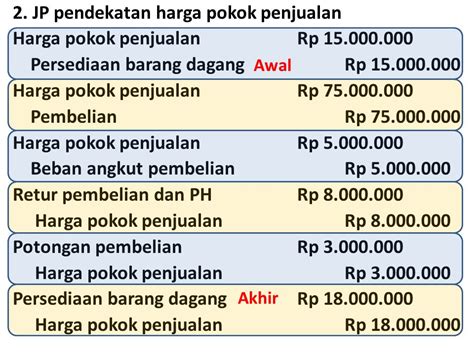 Contoh Jurnal Penyesuaian Metode Hpp Contoh Jurnal Penyesuaian Metode Hpp