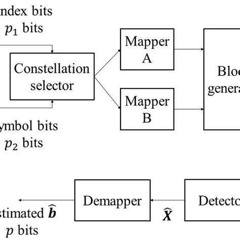 Diagram Of Simple Dm Im 3d Ofdm The Received Signal Matrix Y ∈ C 3×n