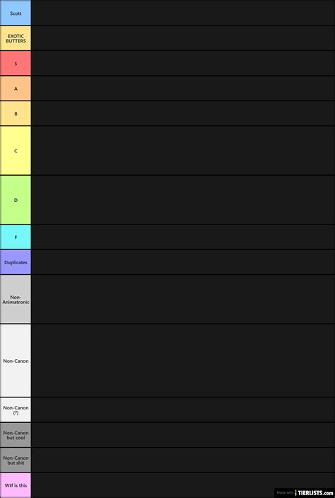 FNaF Tier List Tier List TierLists Com FNaF Tier List Tier List TierLists Com