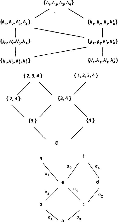 Figure 3 From Fikdm Copair Hypergraphs To Median Graphs With Latent Vertices Semantic Scholar
