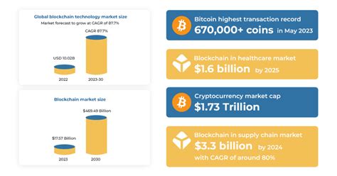 Blockchain App Development Platforms Languages To Use